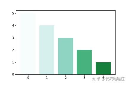 Python Matplotlib 颜色设置与调整 - 知乎