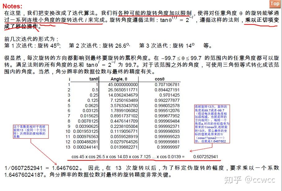 CORDIC——硬件加速算法 - 知乎