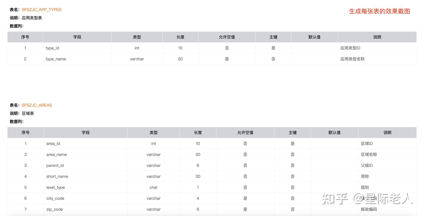 DataDoc数据库设计文档自动生成工具，支持导出HTML/PDF免费开源 - 知乎