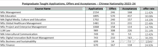英国G5 UCL 24FALL申请已经开放！ - 知乎