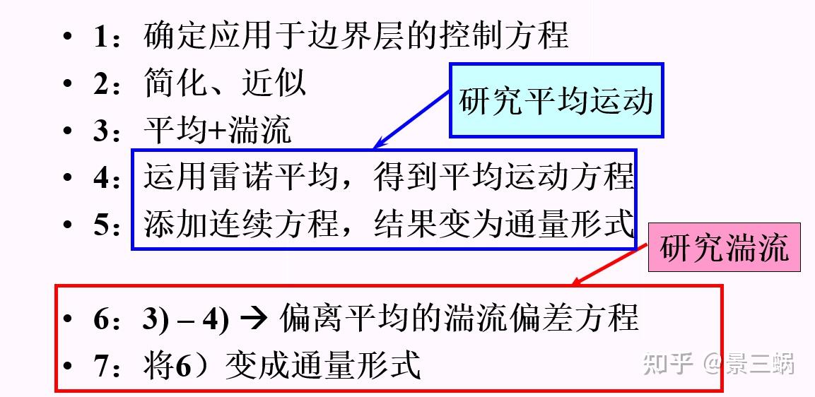 WRF[数值模拟][初始场][参数化方案][误差] - 知乎