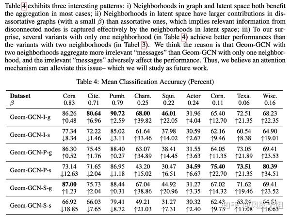 更强表达力的GNNs：P-GNNs、DEOM-GCN、ID-GNN - 知乎