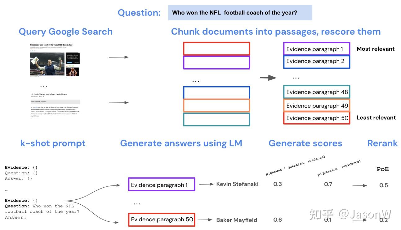 LLM提示词工程学习笔记 - 知乎