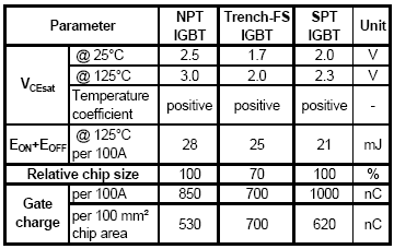 第三课：如何理解IGBT - 知乎