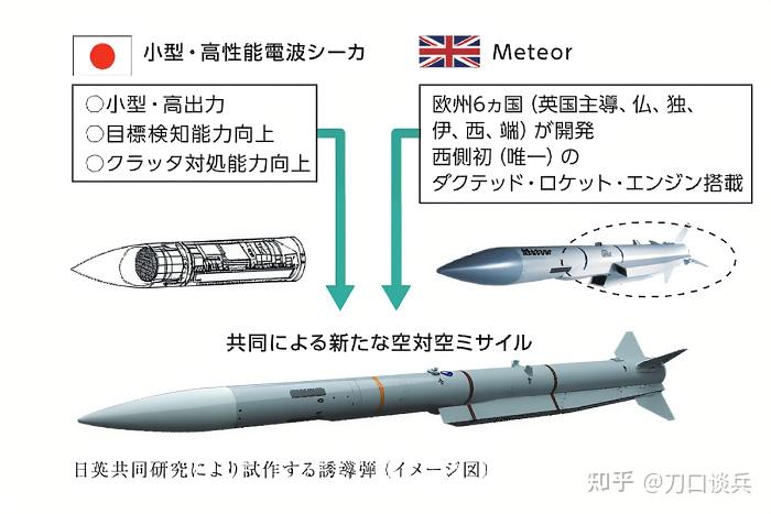 PL15E与流星空空导弹谁更强？流星射程占优 PL15E雷达更先进 - 知乎