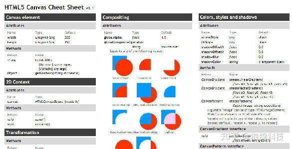 特别推荐：Web开发常用速查手册大全 - 知乎