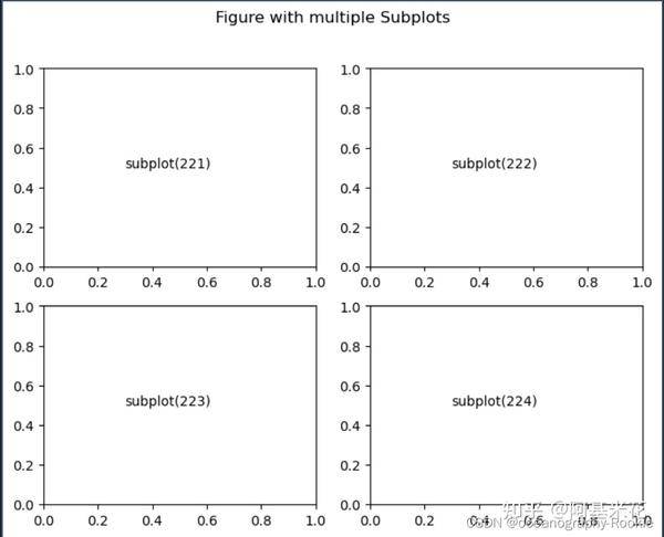 python 循环绘制子图时，设置共享x、y轴 - 知乎