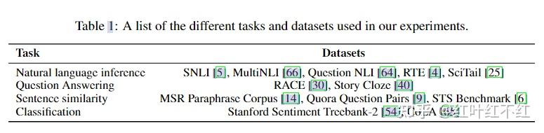 Improving Language Understanding by Generative Pre-Training - 知乎