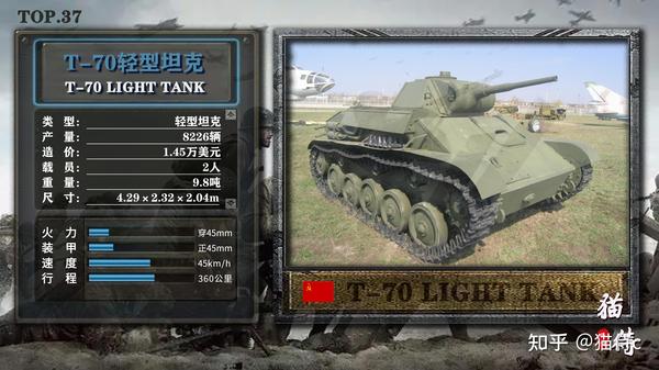 【收藏向】二战各国坦克排名及各性能汇总（第一期） - 知乎