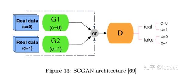 医学图像领域的GANs - 知乎
