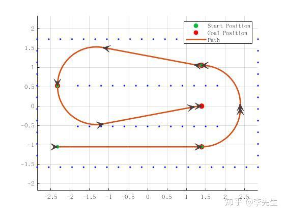 三、基于NLMPC的移动机器人控制 - 知乎
