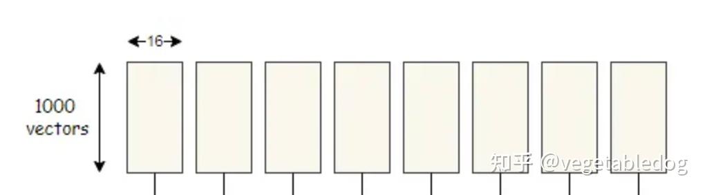 向量检索：IVFPQ索引原理 PQ（1） - 知乎