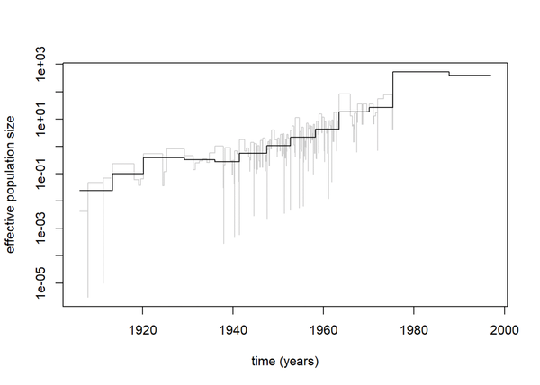 R包神器 | 系统发育和进化分析 - ape (一) - 知乎