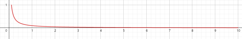 【Unity】深度图（Depth Texture）的简单介绍 - 知乎
