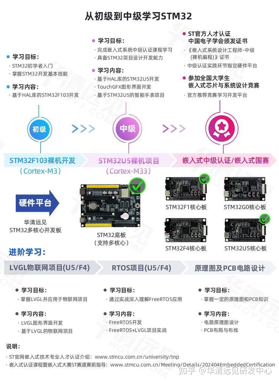STM32项目实战：基于STM32U5的火灾报警系统(LVGL)，附项目教程/源码 - 知乎