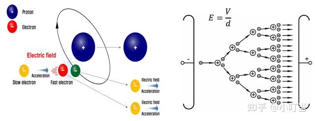 Plasma Source （1） - 知乎