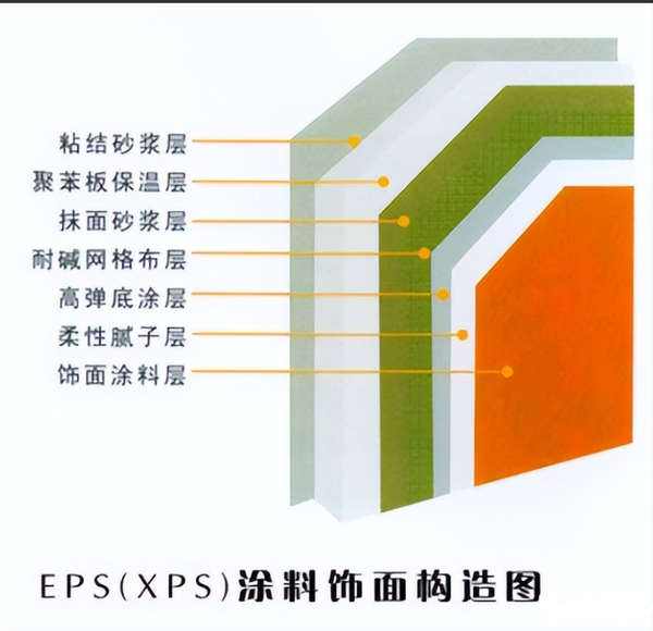 「造价必备常识」保温EPS与XPS该怎么选？谁的造价成本低？ - 知乎