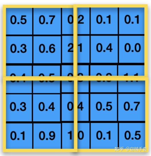 OpenGL使用 mipmap depth buffer 加速 ScreenSpaceReflections(SSR) - 知乎