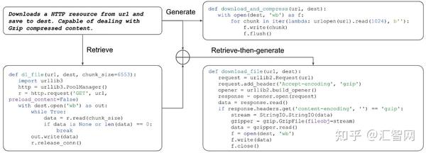 20个最强大的代码生成大模型【LLM】 - 知乎