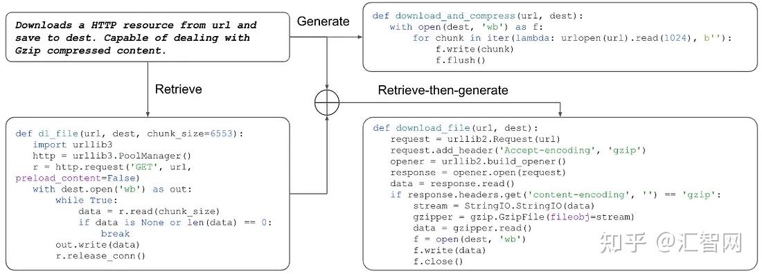 20个最强大的代码生成大模型【LLM】 - 知乎