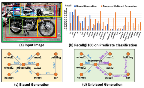 论文笔记丨Unbiased Scene Graph Generation from Biased.. - 知乎