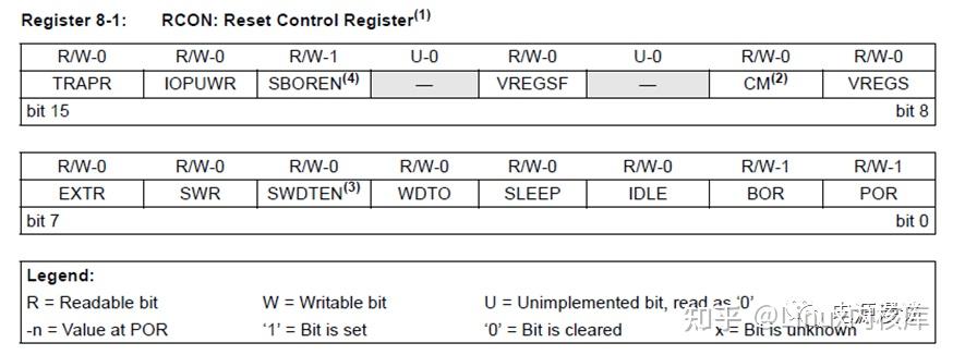 你不知道的MCU复位和程序启动那些事 - 知乎