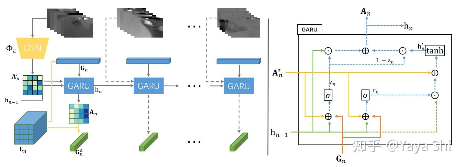 Video Captioning 总结与展望 - 知乎