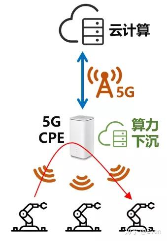一文读懂5G CPE - 知乎