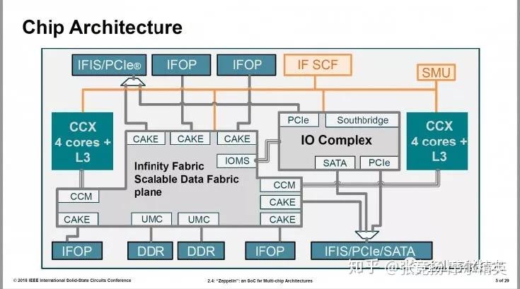 一文看懂Chiplet - 知乎