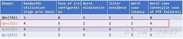 04 CBS基于信用整形 - 知乎