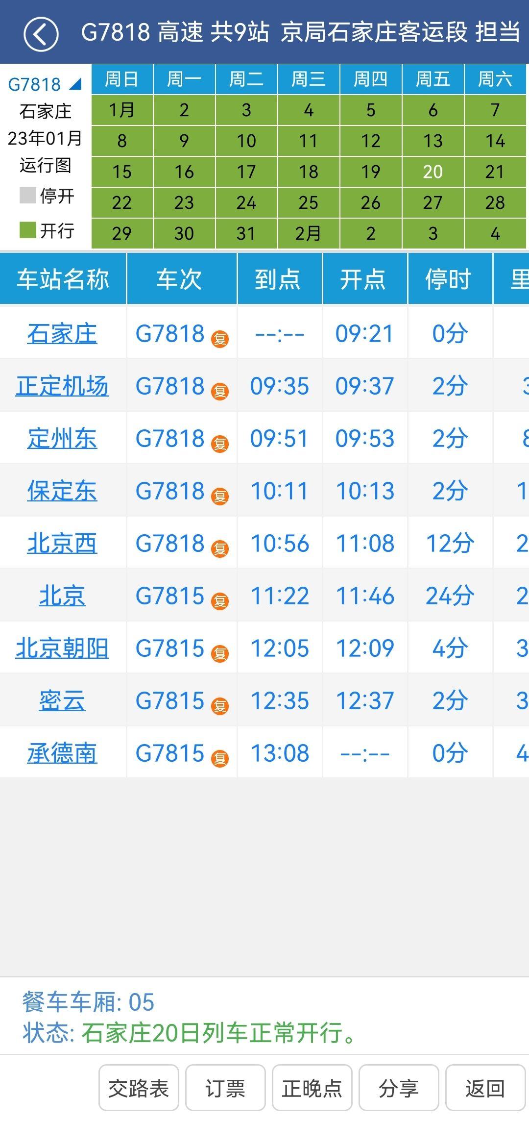 四位数字高铁车次所用号段与所属路局具体情况分类汇总（管内车部分） - 知乎