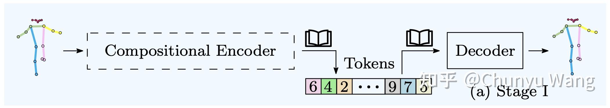 人体姿态的结构化表达 (Structured Representation for Human Pose) - 知乎