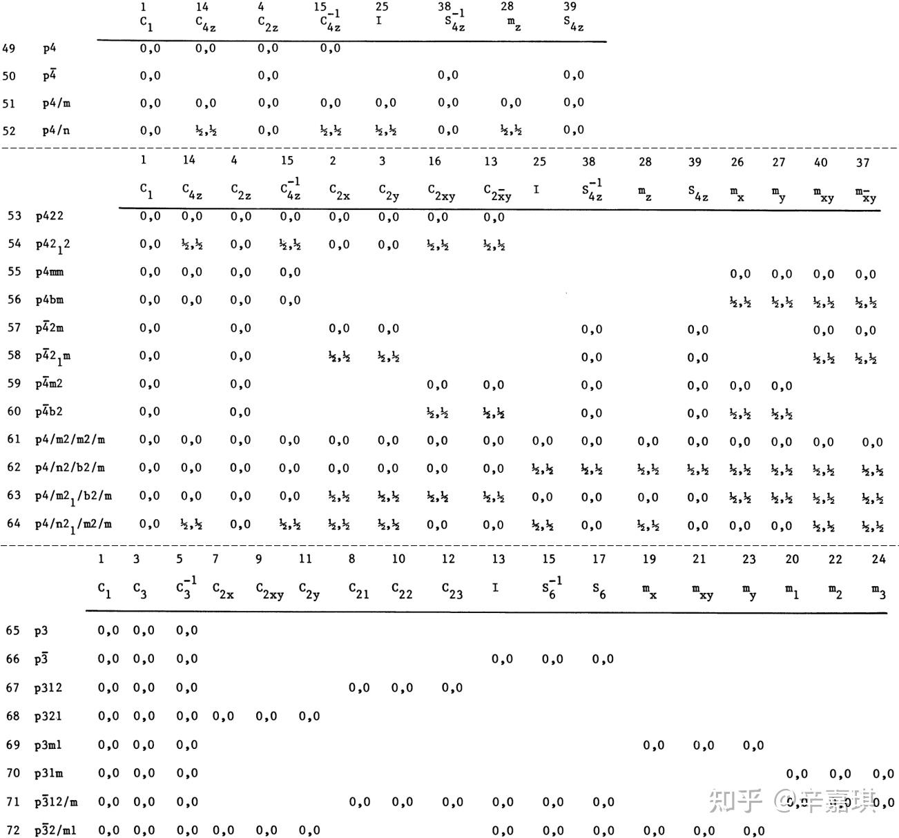 文献精析|理论笔记 层群 the 80 Layer Groups：概念，特征及其与点群、平移群、空间群和平面群的关系 - 知乎