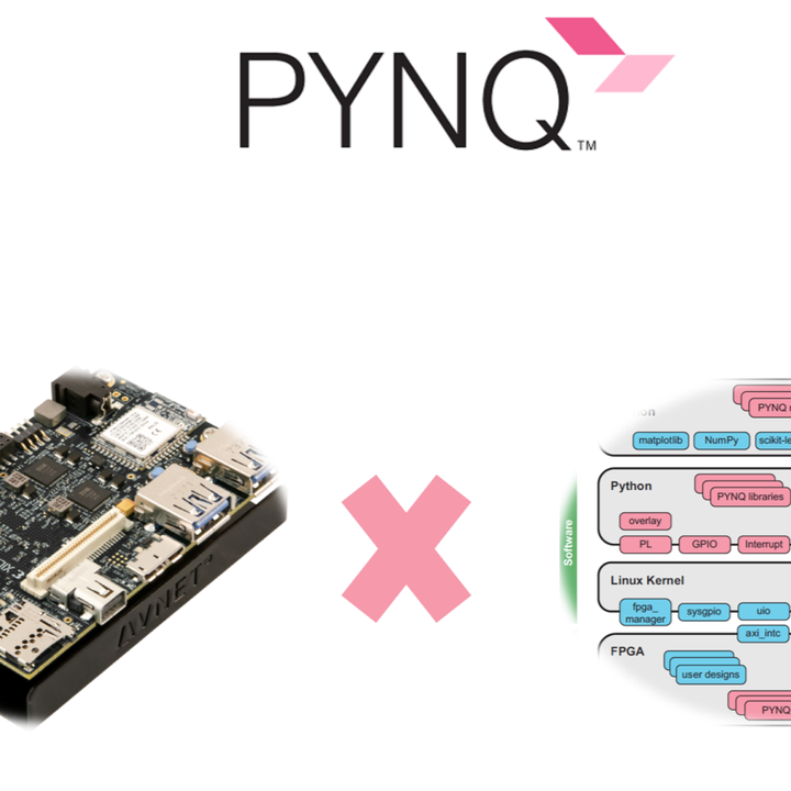 PYNQ入门资料及小技巧 - 知乎