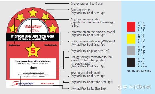 马来西亚ST COA认证介绍 - 知乎