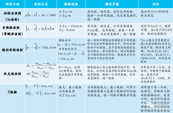 浅谈数据分析中的数据清洗方法策略 知乎