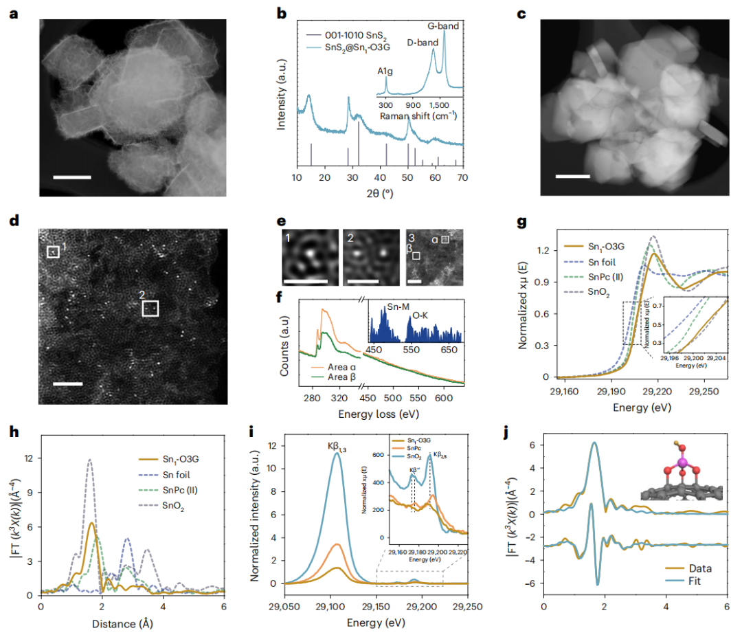 学术前沿|Nat. Energy：CO2RR，锡基串联电催化剂来了！ - 知乎
