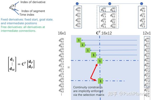 Minimum Snap Trajectory Generation - 知乎