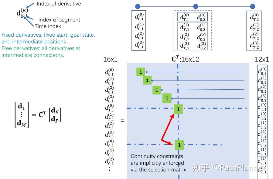 Minimum Snap Trajectory Generation - 知乎
