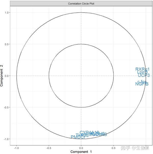一个R包搞定多组学分析？mixOmics-多组学数据联合分析以及可视化的高逼格工具包！ - 知乎