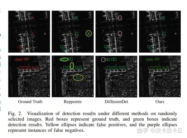 DiffDet4SAR 首次将diffusion扩散模型引入到SAR图像飞机目标检测领域（代码已开源） - 知乎