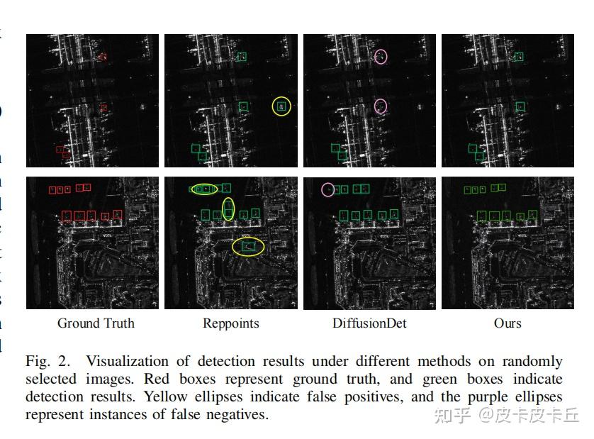 DiffDet4SAR 首次将diffusion扩散模型引入到SAR图像飞机目标检测领域（代码已开源） - 知乎