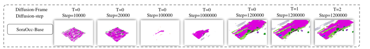 次元突破！OccSora：深刻演化自动驾驶4D Occ世界（北航&清华） - 知乎