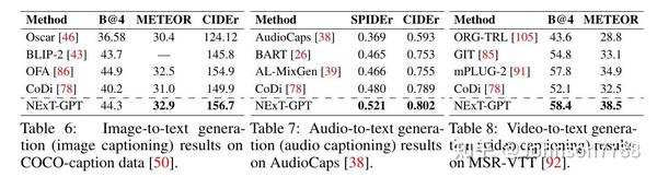 NExT-GPT：任意到任意多模态 LLM - 知乎
