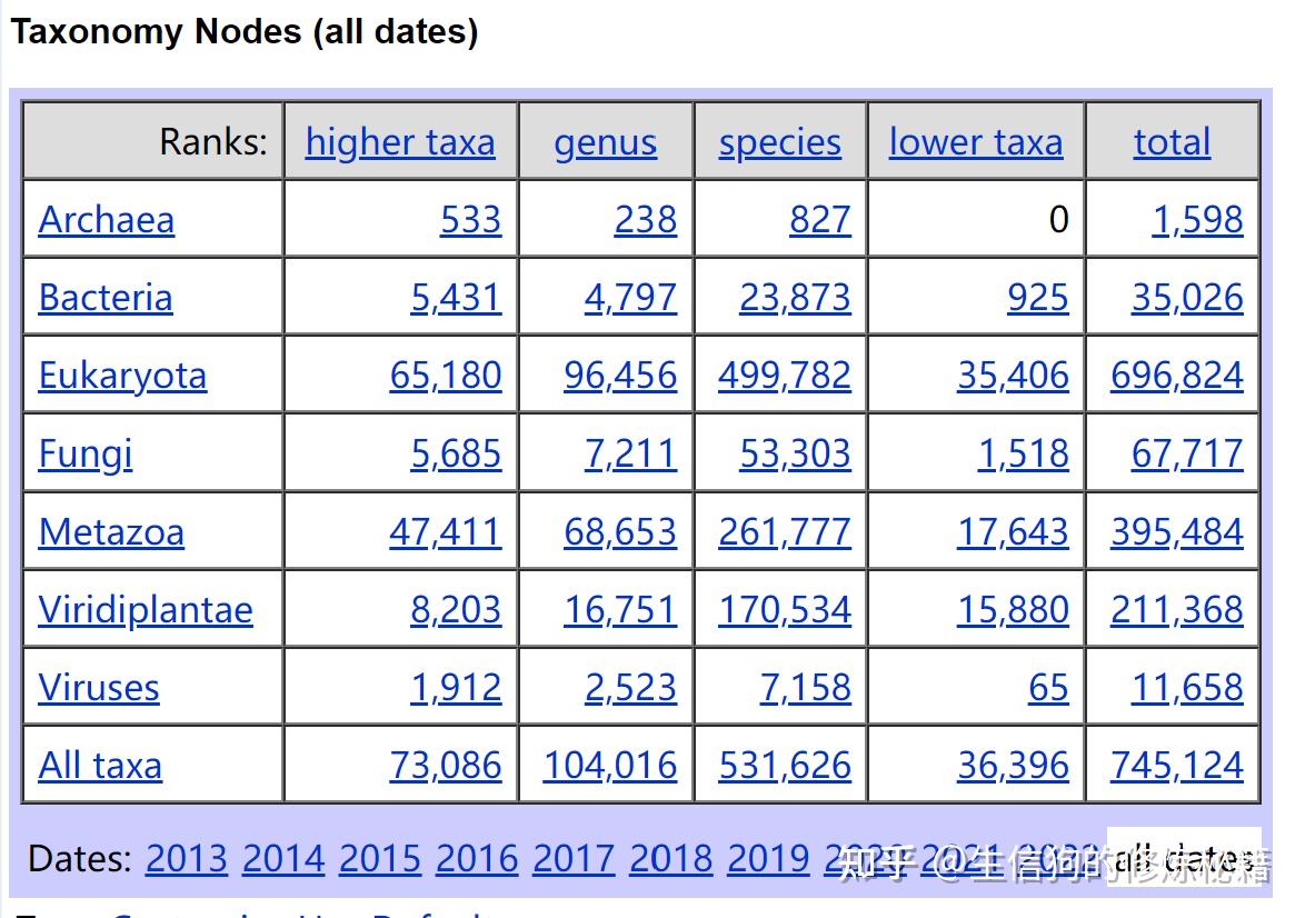 史上最全的BLAST本地化教程（二） - 知乎