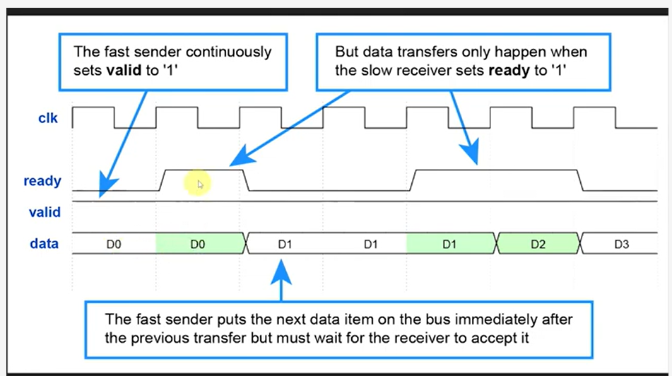 AXI read/write transaction dependencies - 知乎