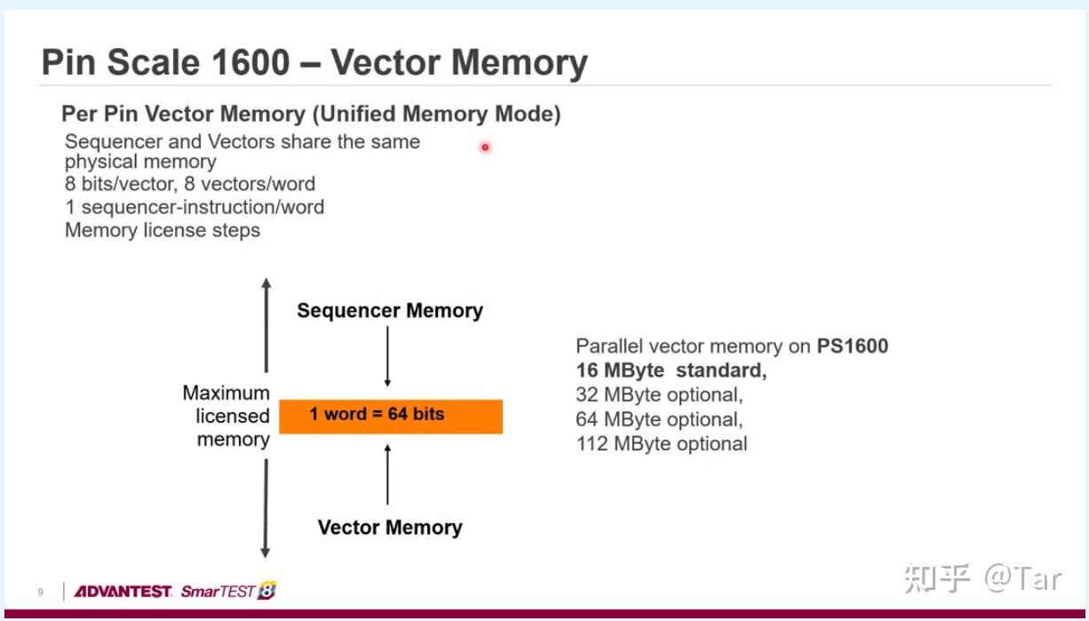 ATE学习记录_V93000入门(1)_测试硬件介绍 - 知乎