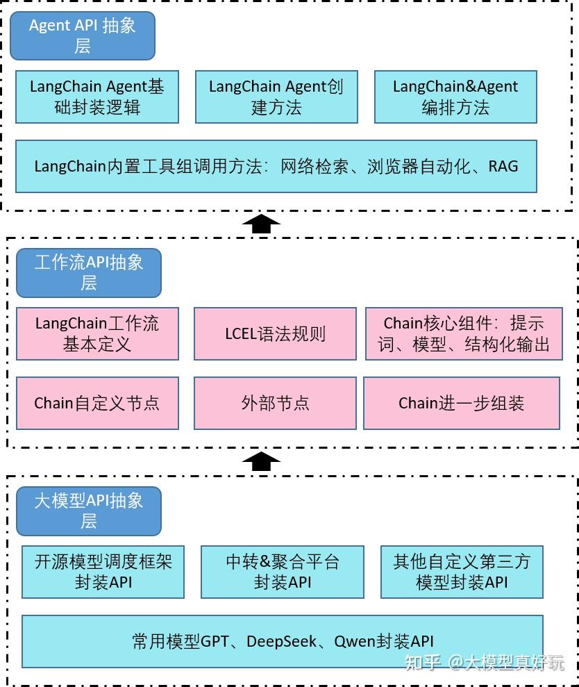 深入浅出LangChain AI Agent智能体开发教程（六）—LangChain Agent API快速搭建智能体 - 知乎