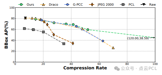 资源有限的机器人实现实时LiDAR点云压缩与传输 - 知乎