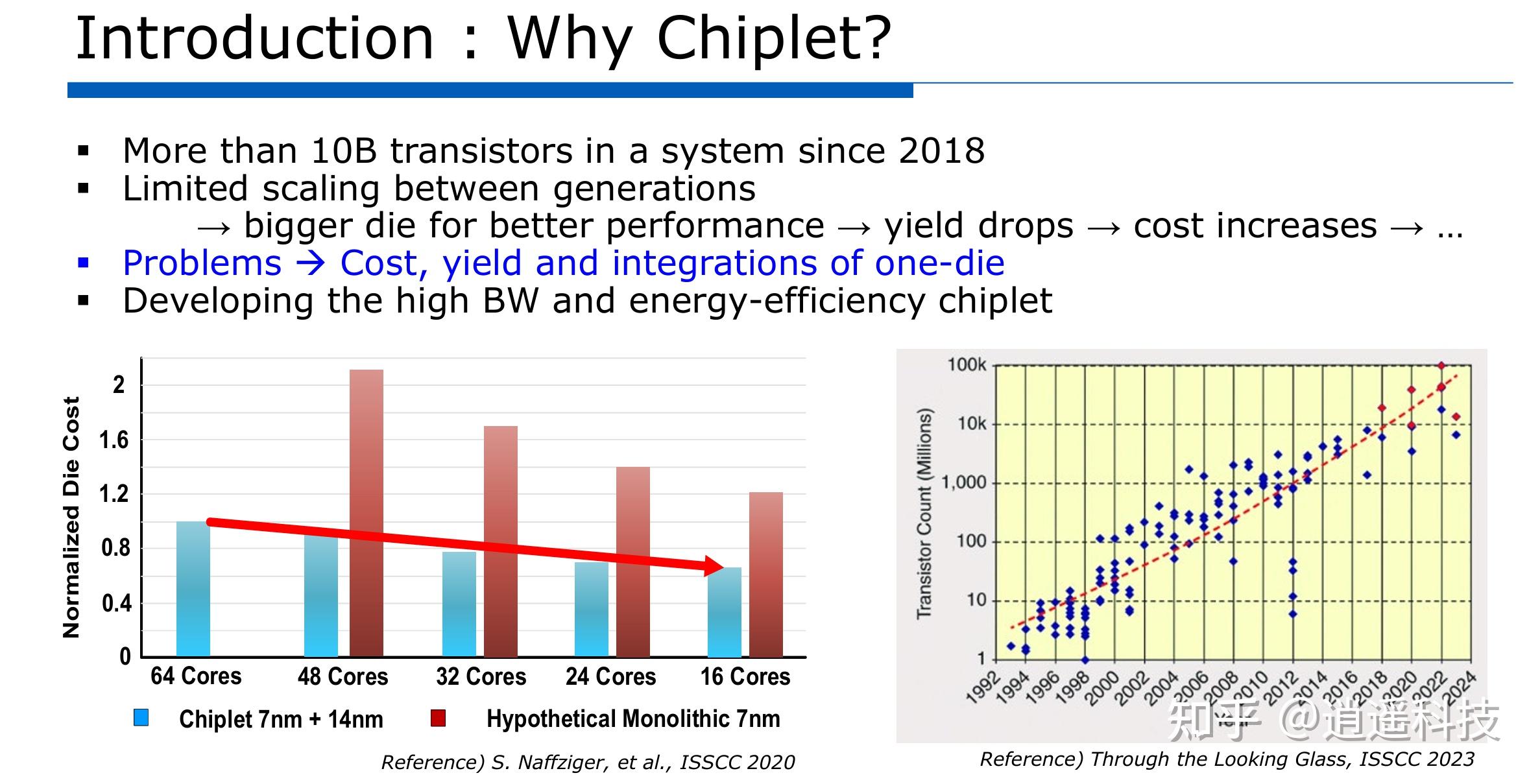 ISSCC2025|单端收发器设计用于Die-to-Die链路 - 知乎